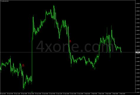 Binary Cash Comodo Indicator 4xone
