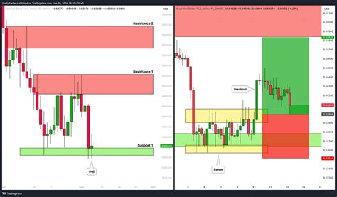 Learn Profitable Doji Candle Trading Strategy