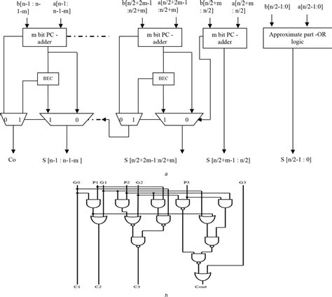 Area Efficient Parallel Median Filter Using Approximate Comparator And