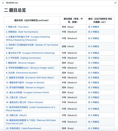 算法（leetode，附思维导图 全部解法）300题之（20）有效的括号 哔哩哔哩