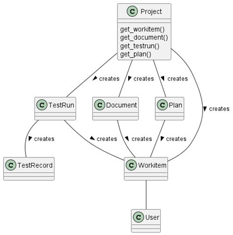 Type Hints Issue Jesper Raemaekers Python Polarion GitHub