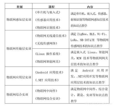 物联网实训室建设方案slink按键点灯 Csdn博客