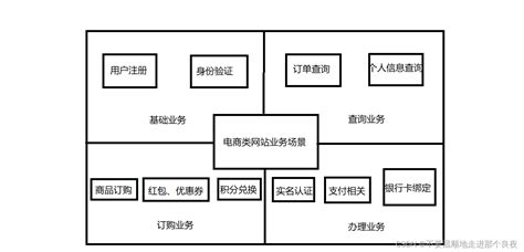 【笔记】web安全基础cwe89 怎么修复 Csdn博客