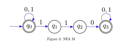 Solved Consider The NFA M Shown In Fig A Show The Chegg