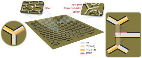 Figure 1 From Realization Of The All Optical Phase Modulator Filter Splitter And Self