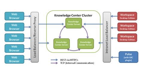 documentation kc deployment hla current genesys documentation