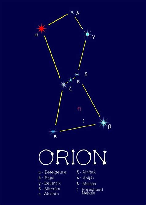 The Zodiac Sign For Orion Orion Constellation Sign Astrology