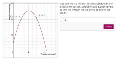 secant line is a line that goes through two distinct ints on the graph
