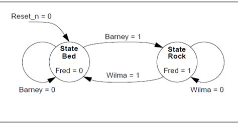 Very Large Scale Integration Vlsi Vhdl Coding Tips For Excellent Design