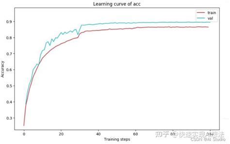 Parc Net：结合convnets和transformer优点的位置感知循环 知乎