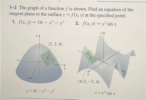 Solved The Graph Of A Function F Is Shown Find An Chegg
