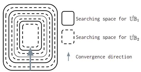 An Ideal Iterative Training Process By Integrating Da And Ca