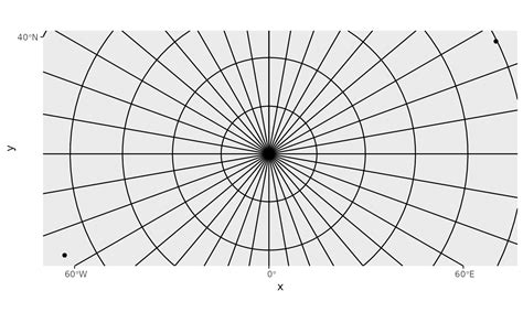 projected horizontal and vertical lines — annotation spatial hline