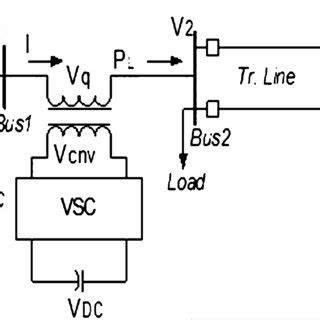 Static Synchronous Series Compensator Injected Voltage Response At Download Scientific Diagram