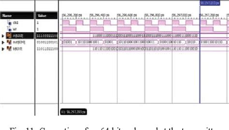 figure 11 from block interleaver design for high data rate wireless