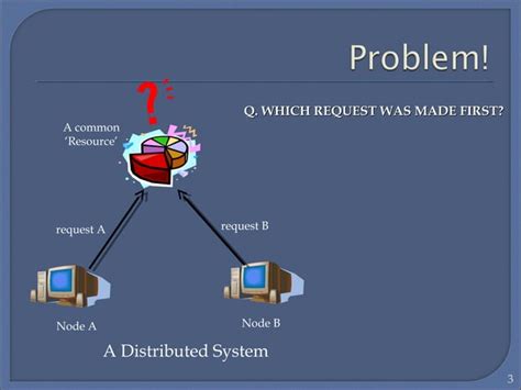 Clock Synchronization In Distributed System Ppt Computing