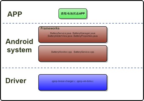 Android电池监控系统bms之一电池系统架构 Andylees Blog