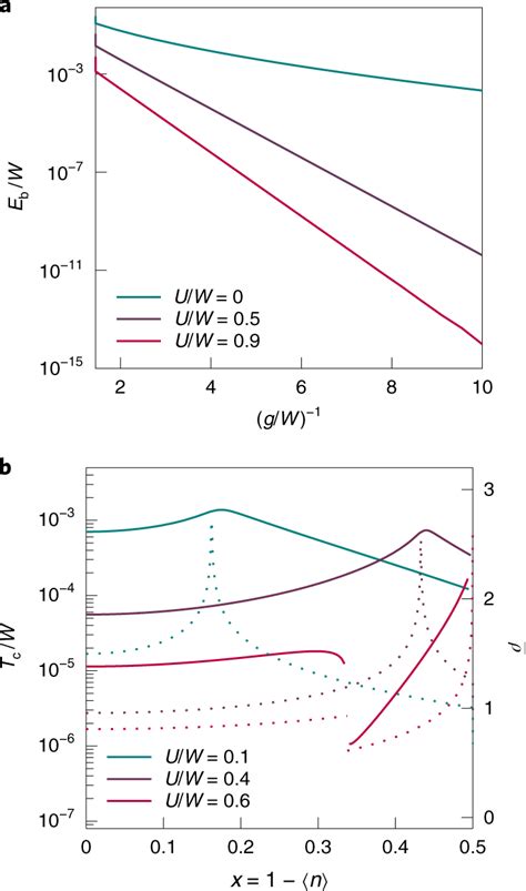 Superconducting Energy Scales In Two Dimensions A Cooper Pair Binding