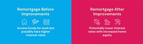 Remortgaging For Home Improvements All You Need To Know