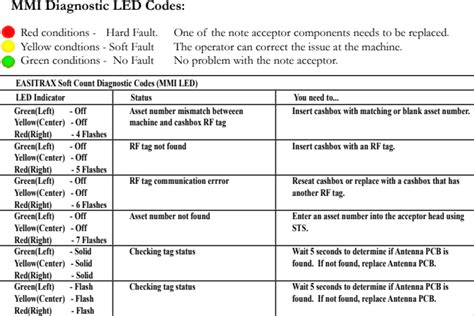 Mei Cashflow Sc Advance Banilla Games