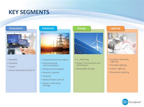 Excelpoint Corporate Presentation Ppt Download