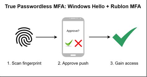 Enable True Passwordless Mfa For Windows Hello Logins Rublon