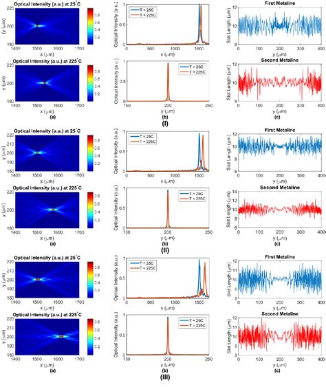 Figure 1 From Inverse Design Of On Chip Thermally Tunable Varifocal