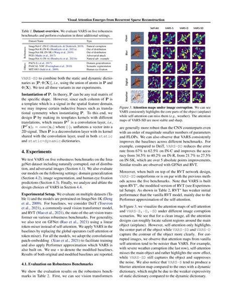 Visual Attention Emerges From Recurrent Sparse Reconstruction Deepai