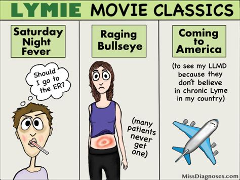 Lymie Movie Classics Part One Miss Diagnoses