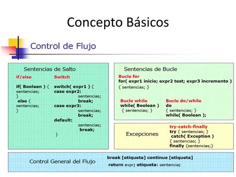 Ppt Programcion Orientada A Objetos En Java Powerpoint Presentation