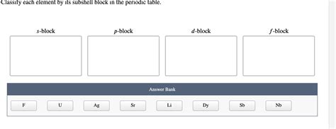 solved classify each element by its subshell block in the