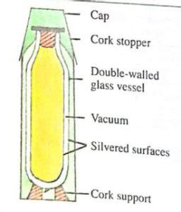 Thermos Flask Diagram And Principles In Physics For WAEC JAMB Servantbabe