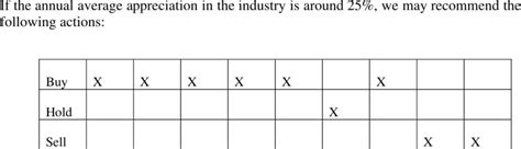 The Decision Table Resulting From The Conversion Of The Decision Tree Download Scientific Diagram