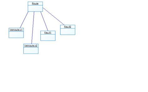 Informatique Solutions Series Mini Projet En Programmation Java