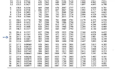 solved 1 complete the following table using steam tables