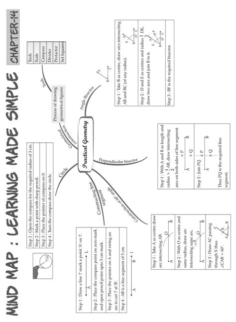 Ncert 6th Class Maths Prectical Geometry Part L