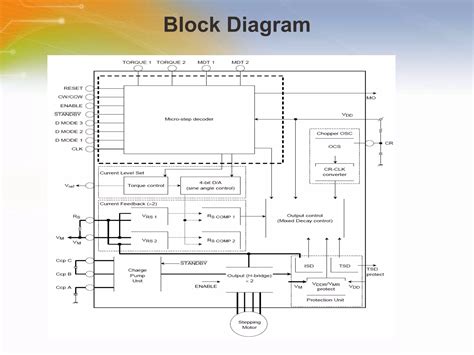 Stepping Motor Driver Ic Using Pwm Chopper Type Tb62209fg Ppt
