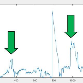 Example Test Image Horizontal Axis In Figure Is Again Labeled With Download Scientific
