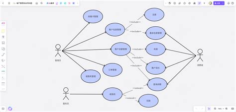 【uml实战】系统用例图绘制指南：5步法 4大案例解析 附模板 系统用例图怎么画 Csdn博客