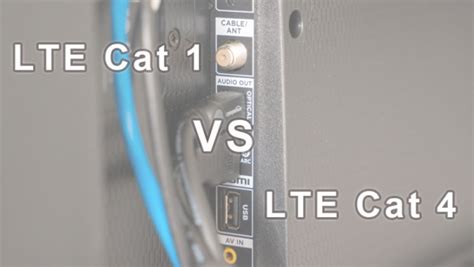 Understanding Lte Categories Exploring The Different Classes Of Lte Lte Cat Vs Cat