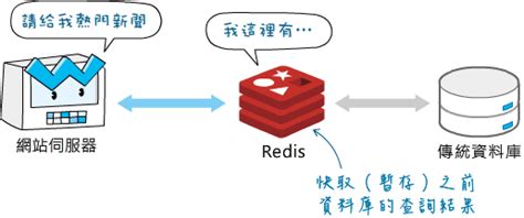 在heroku雲端平台使用redis記憶體資料庫（一）：redis cli基本命令 超圖解系列圖書