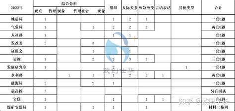 中央选调和国考面试考什么 知乎