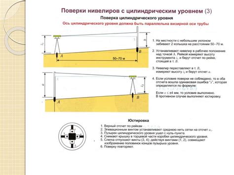 Схема нивелира