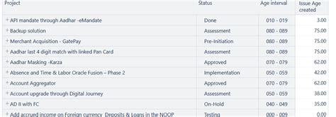 How To Sort The Report Data Based On Age Interval Dimension