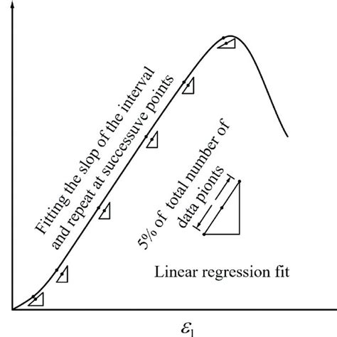 moving point regression technique after reference [43] download