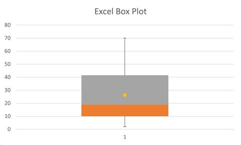 How To Make A Box Plot Excel Chart Easy Ways