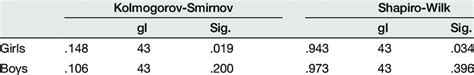 Parametric Tests For Gender Based Differences Download Table