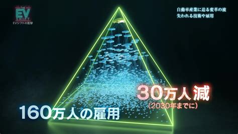 「evシフトの衝撃〜岐路に立つ自動車大国・日本〜」 Nhkスペシャル Nhk