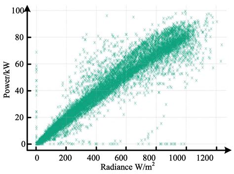 Ultra Short Term Photovoltaic Power Prediction Based On Bilstm With Wavelet Decomposition And