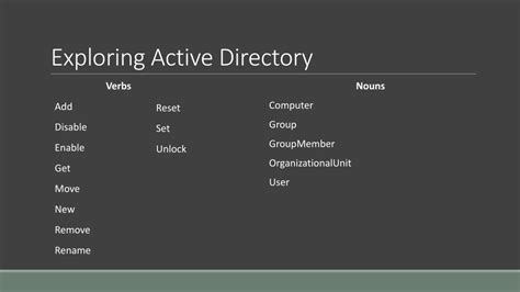 Ppt Managing Active Directory With Powershell Powerpoint Presentation